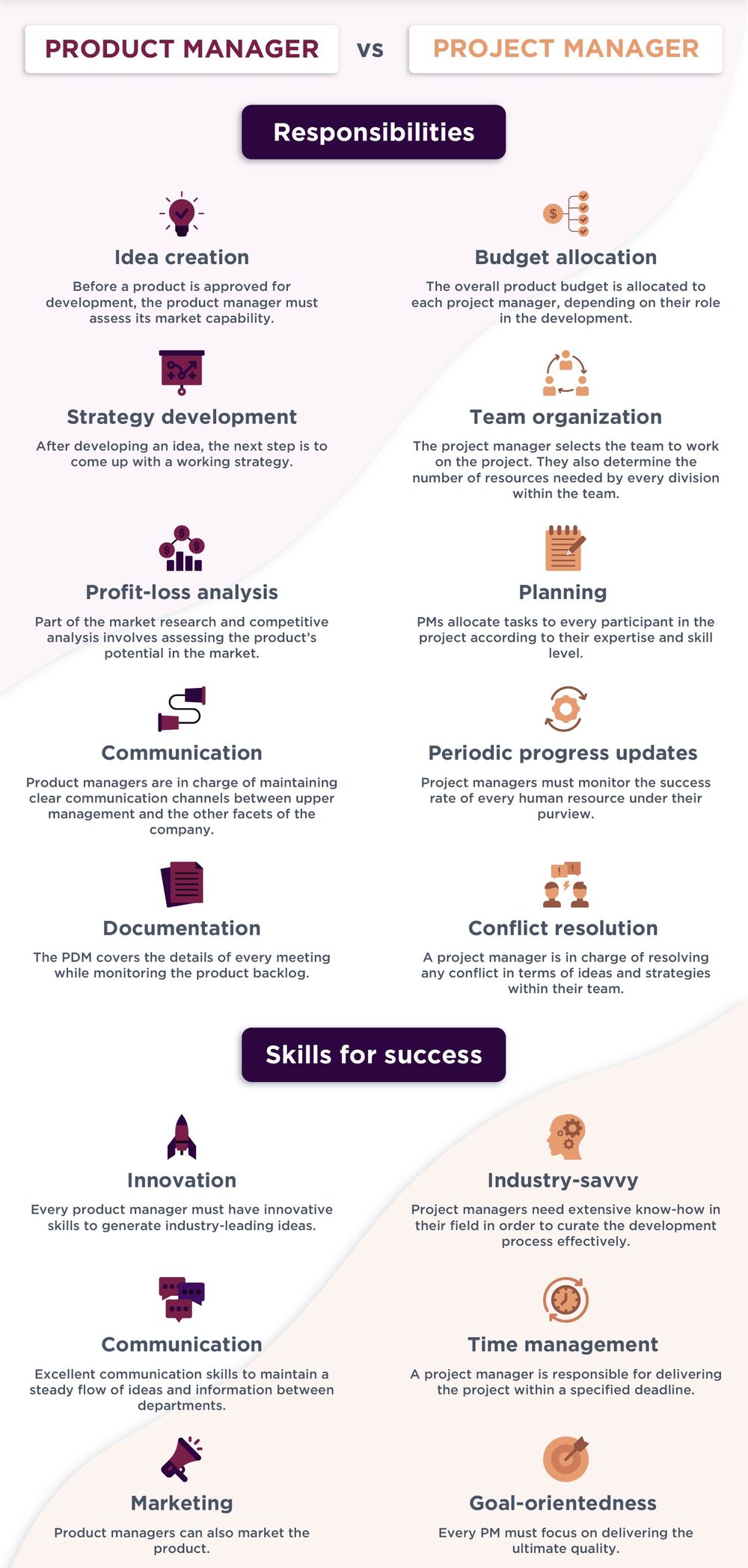 Product Manager and Project Manager: What is the difference? – Evolbit